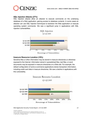 Cenzic_AppSecTrends_Q1-Q2-2009 | PDF