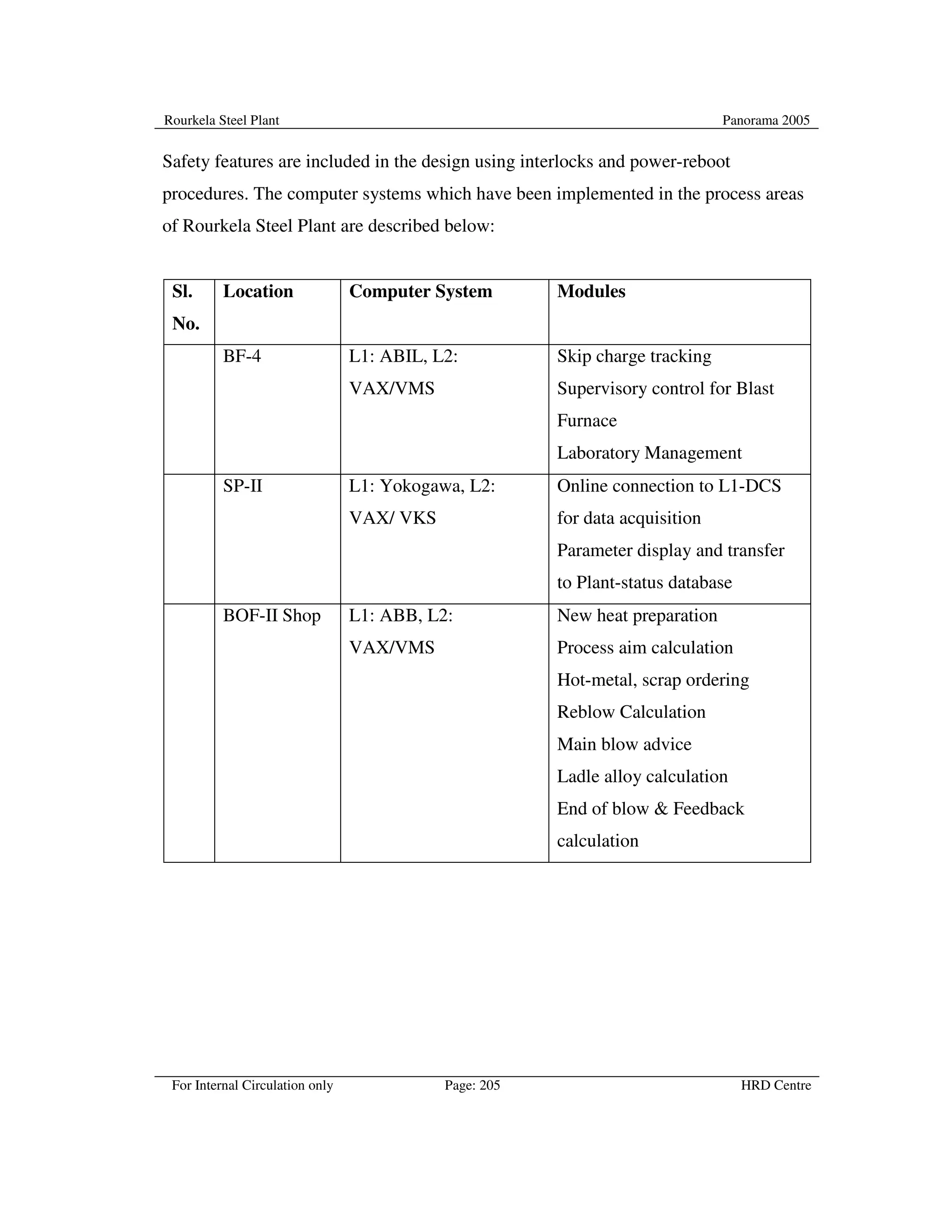 24696409 rourkela-steel-plant | PDF