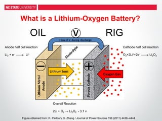 Lithium-Oxygen batteries Seminar Presentation (2011) | PDF
