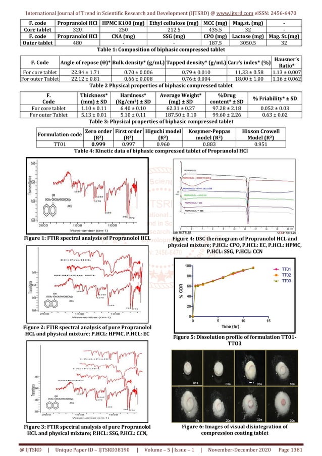 Formulation And Development Of Modified Release Biphasic Compressed Tablet Of Propranolol