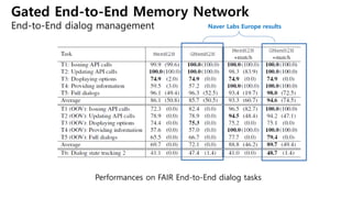 [246]reasoning, attention and memory toward differentiable reasoning machines | PPT