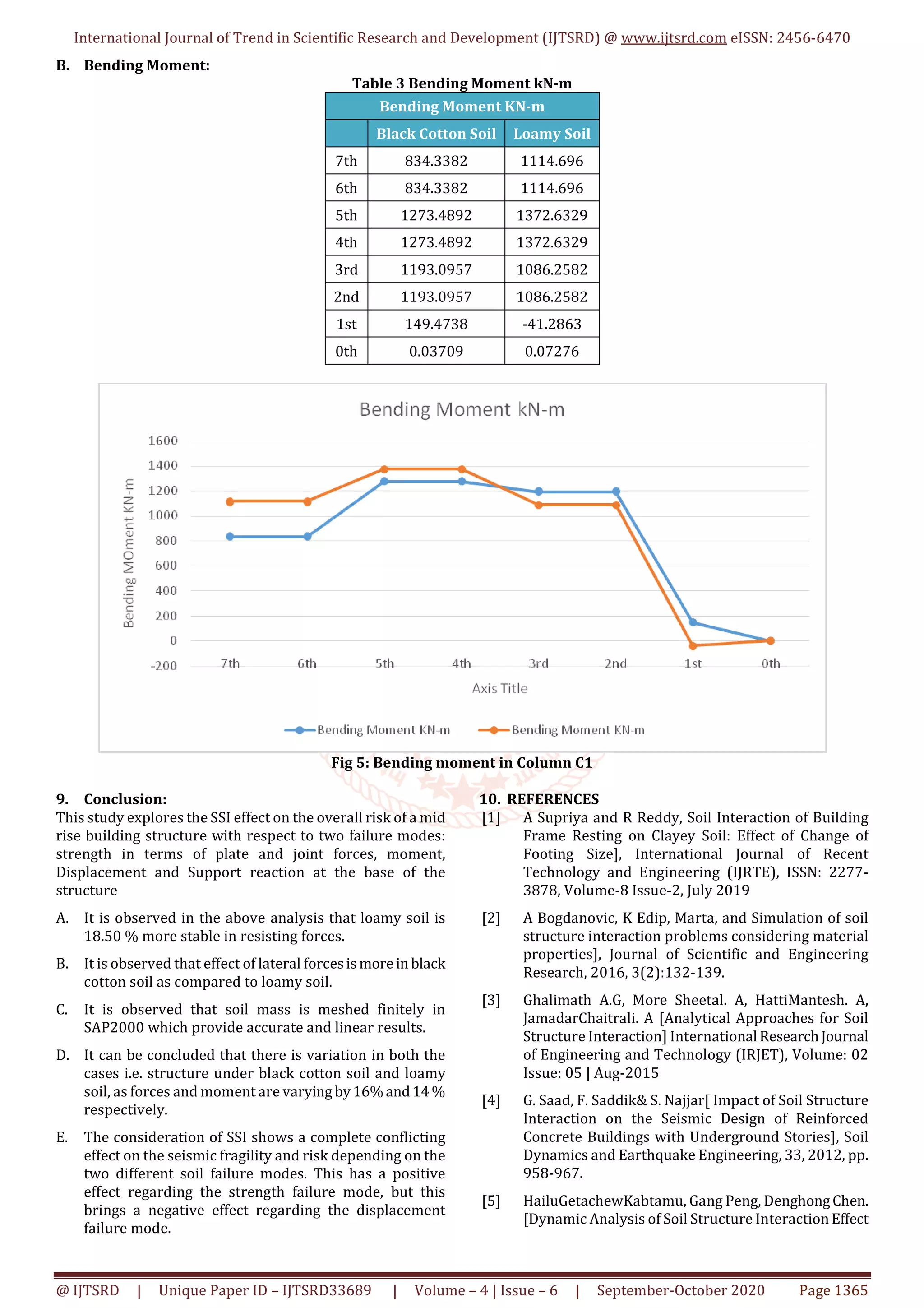 Soil Structure Interaction Analysis of Multi Storey Building Frame for ...