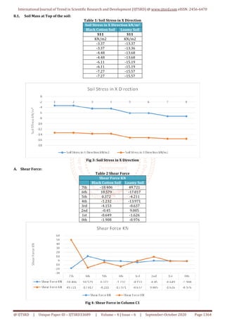 Soil Structure Interaction Analysis of Multi Storey Building Frame for ...