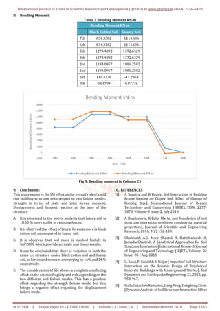 Soil Structure Interaction Analysis of Multi Storey Building Frame for ...