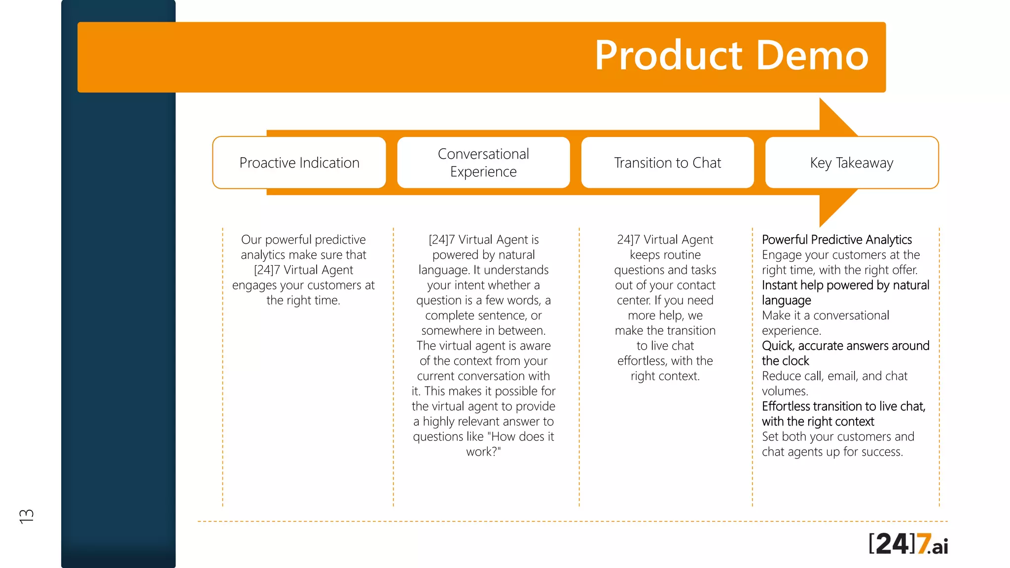 Sample Oral deck for proposal Presentation | PPTX