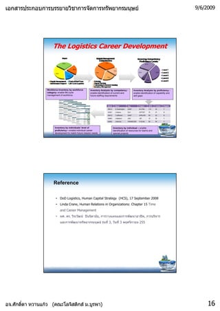 บทที่10 CareerManagement | PDF