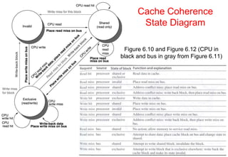 247267395-1-Symmetric-and-distributed-shared-memory-architectures-ppt ...