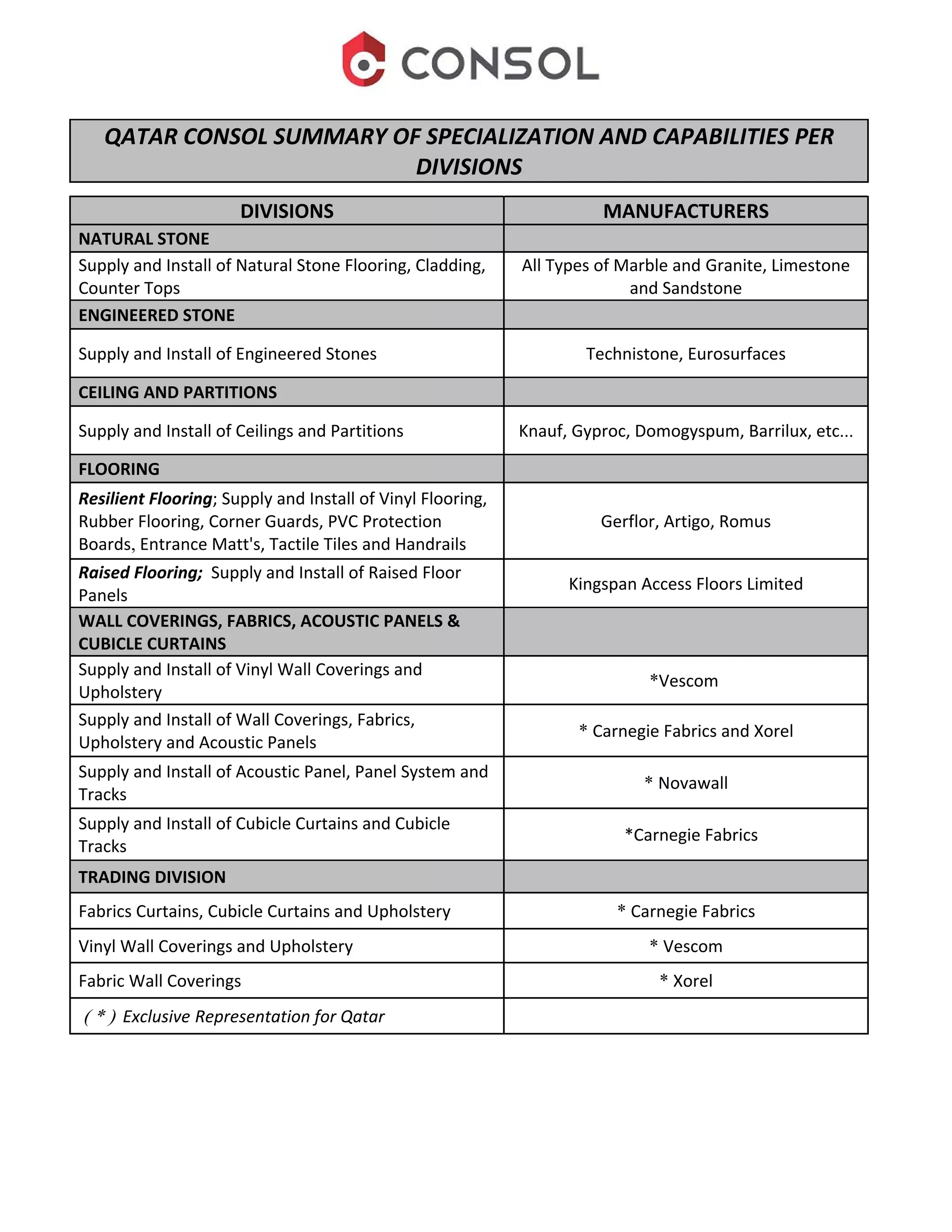 Qatar Consol Company Profile | PDF