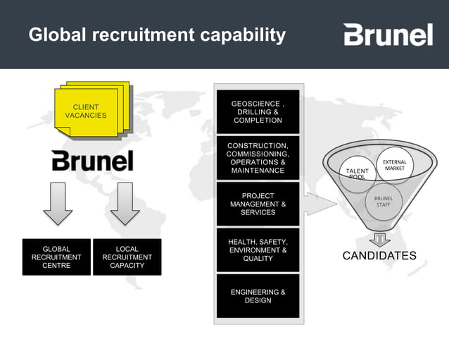 Brunel Energy Master Presentation 2015 | PPT