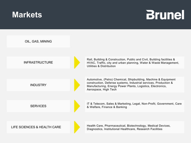 Brunel Energy Master Presentation 2015 | PPT | Free Download