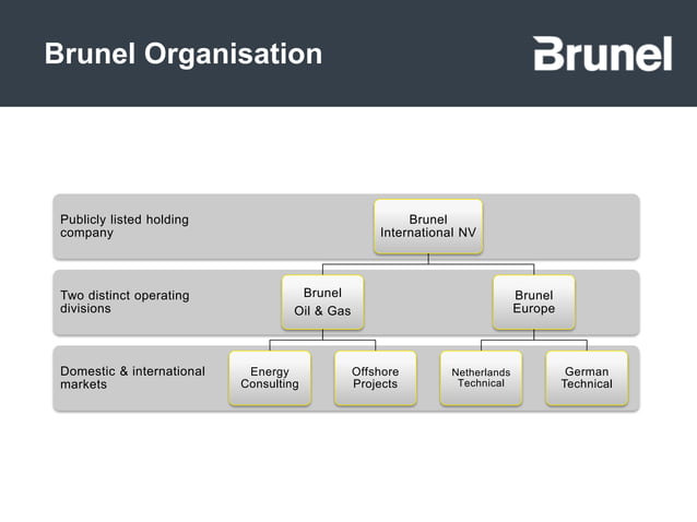 Brunel Energy Master Presentation 2015 | PPT