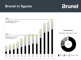 Brunel Energy Master Presentation 2015 | PDF