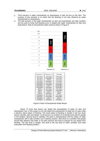 Design of Flood Warning System Based IoT and Water Characteristics | PDF