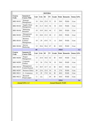 degree results | PDF