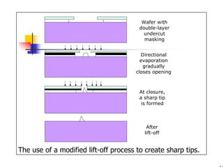 247821988-Micro-Machining.pdf