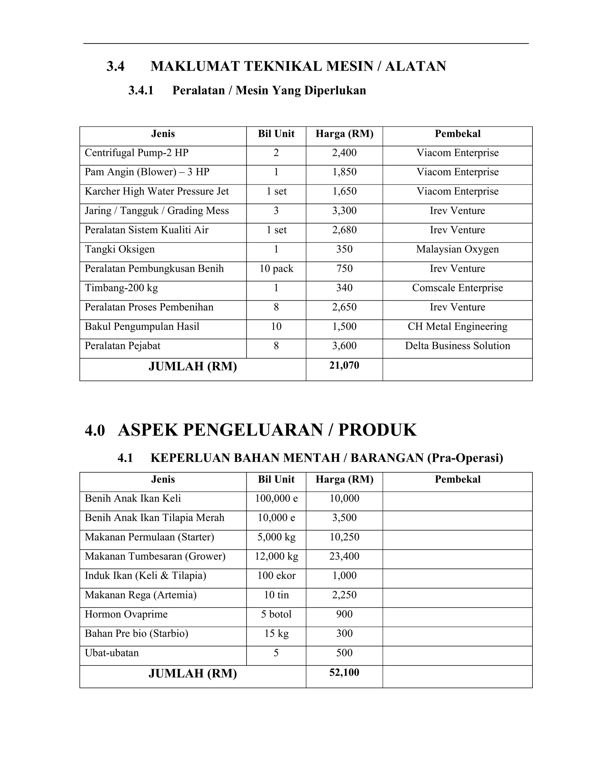 24787198 rancangan-perniagaan-ikan-keli-1 | PDF