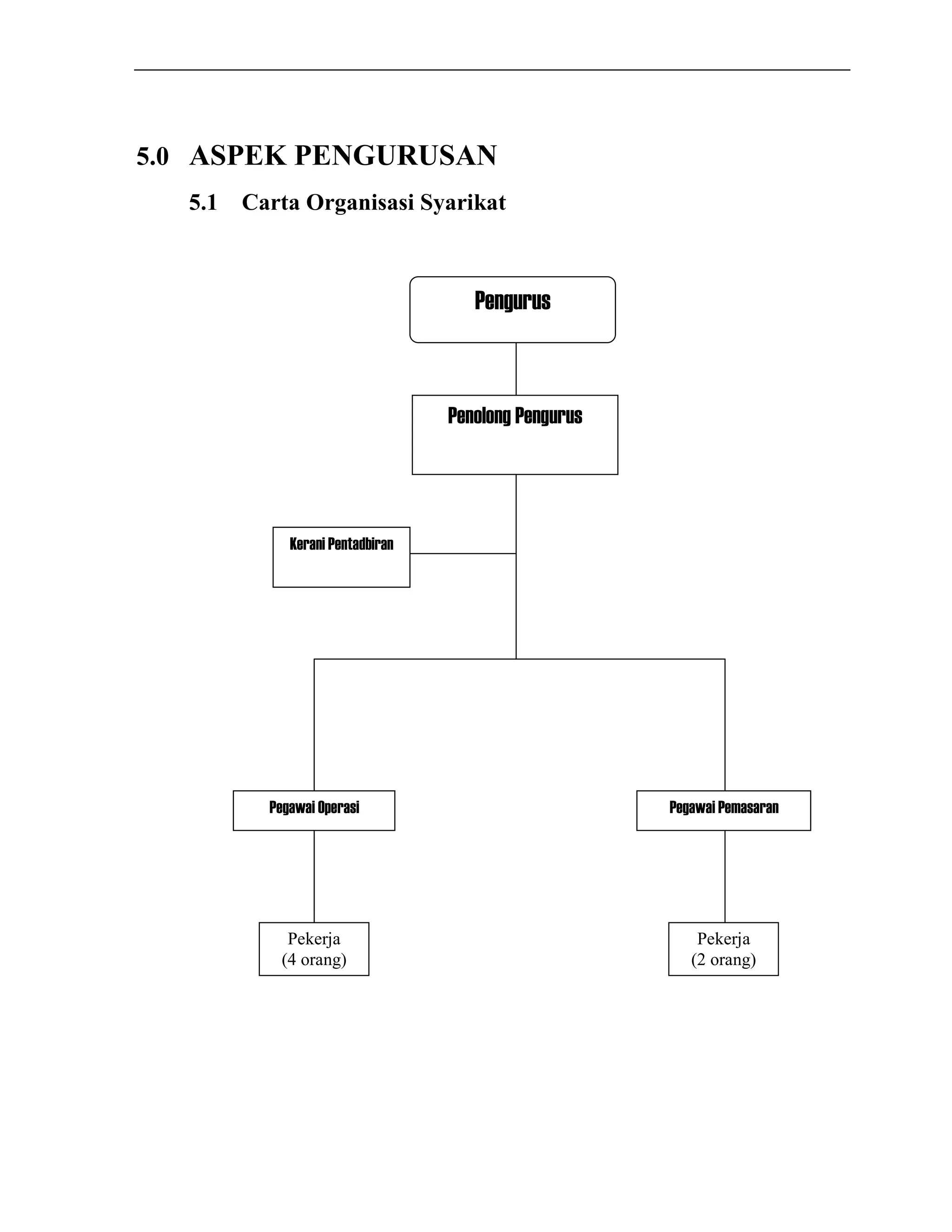 24787198 rancangan-perniagaan-ikan-keli-1 | PDF