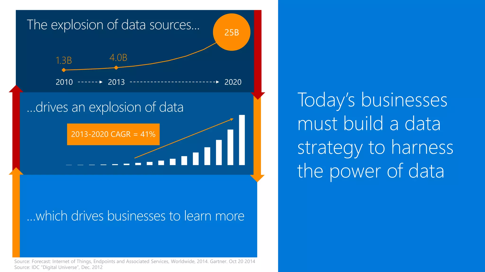 Data Platform Overview | PPT