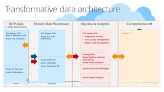 Data Platform Overview | PPT