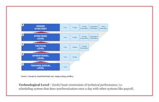 Applying Military Concepts to Business Planning: Operational vs ...