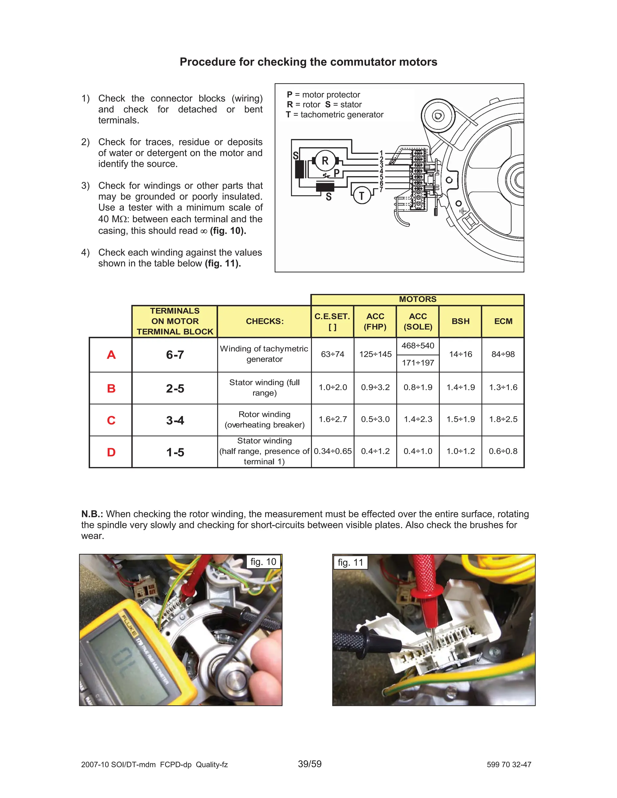 ELECTROLUX HOME PRODUCTS SERVICE MANUAL | PDF