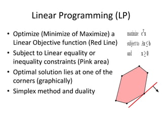 Operations Research and Mathematical Modeling | PPTX