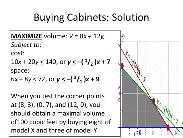 Operations Research And Mathematical Modeling
