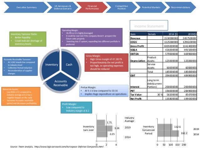Deloitte Maverick Season III Round 1 Presentation