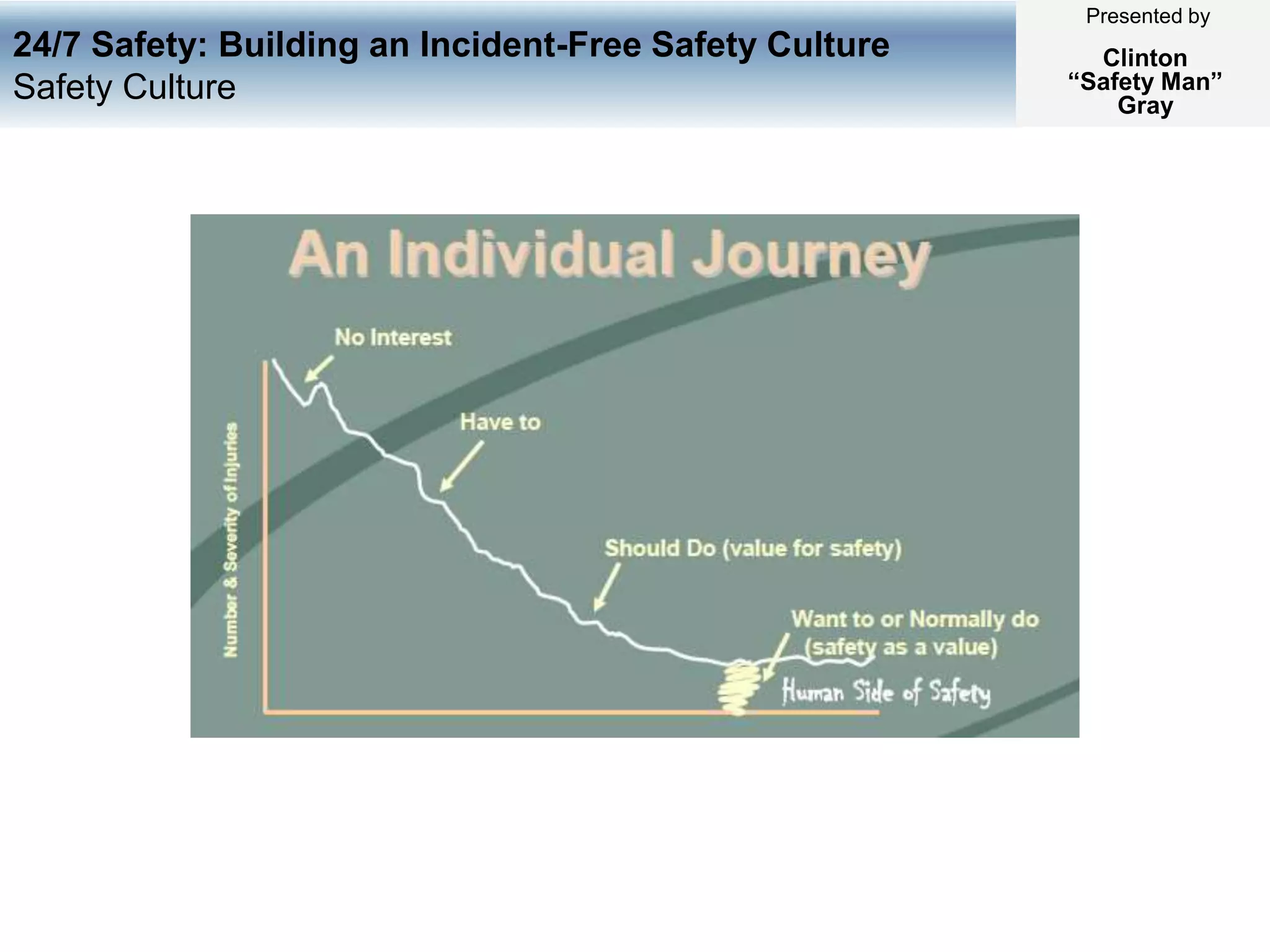 24/7 safety building an incident injury free safety culture | PPTX