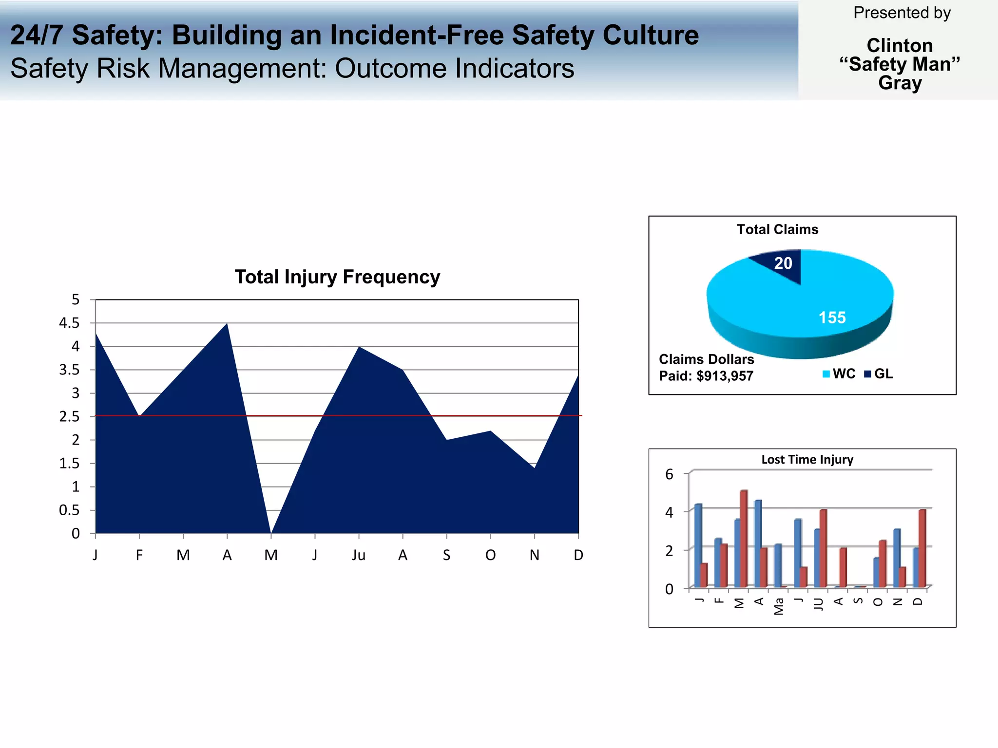 24/7 safety building an incident injury free safety culture | PPTX