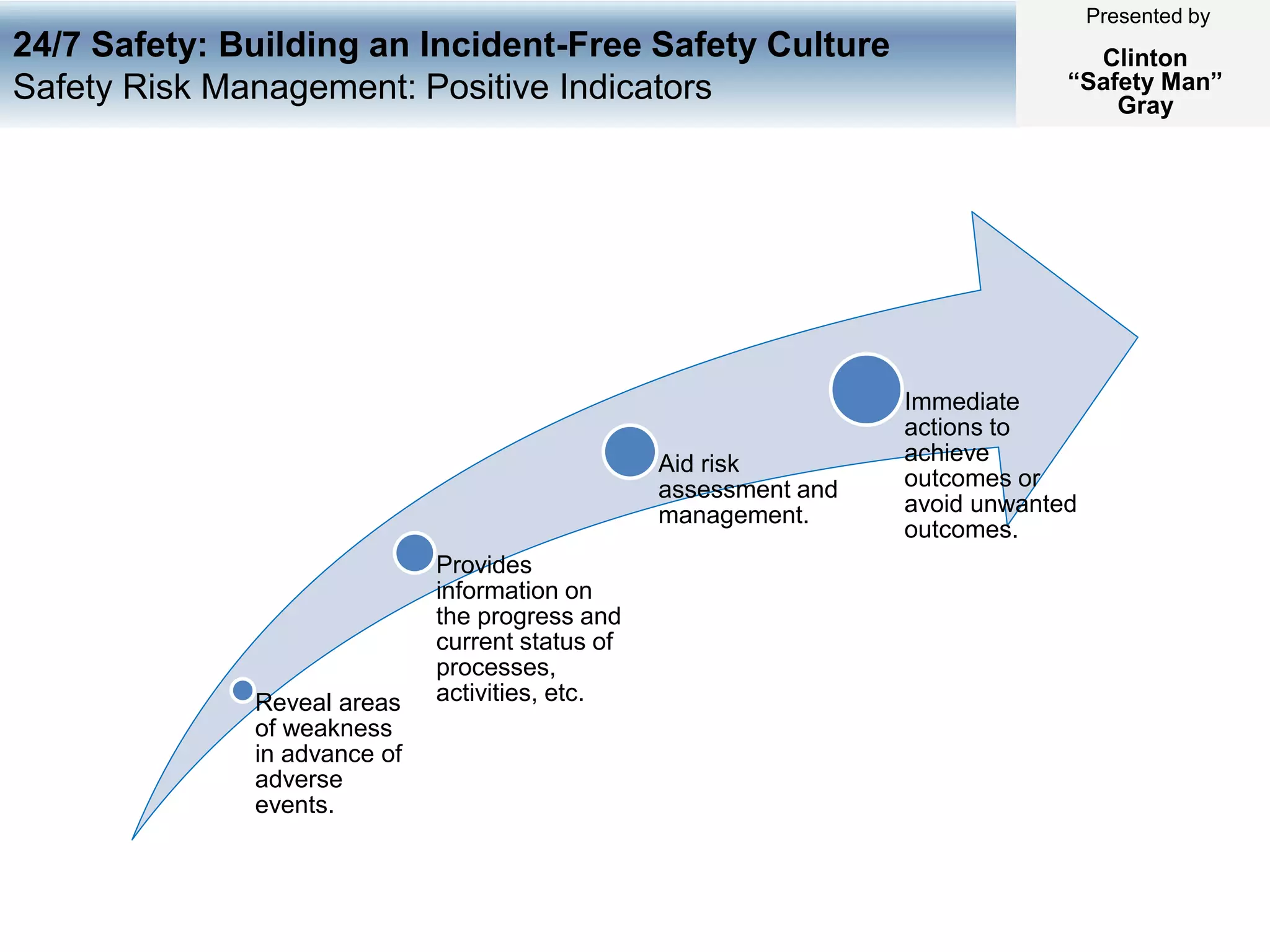 24/7 safety building an incident injury free safety culture | PPTX