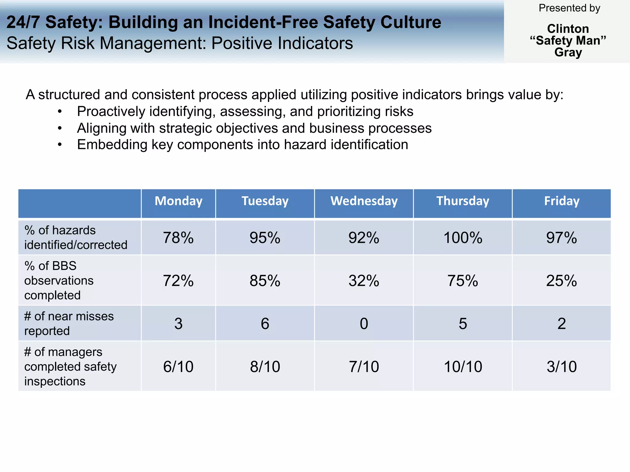 24/7 safety building an incident injury free safety culture | PPTX