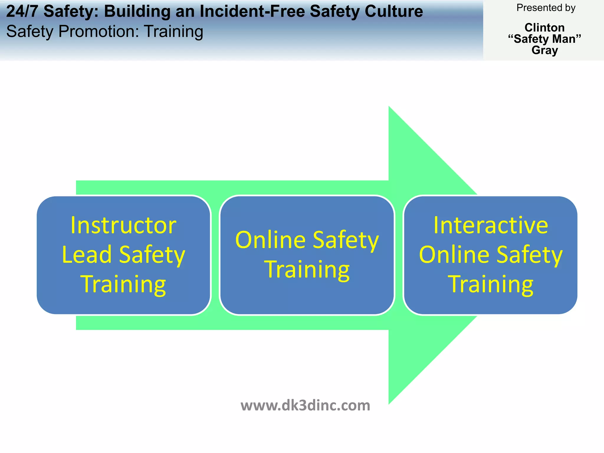 24/7 safety building an incident injury free safety culture | PPTX