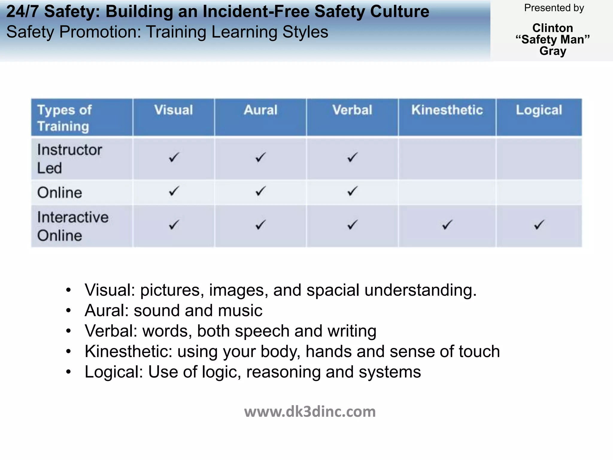 24/7 safety building an incident injury free safety culture | PPTX