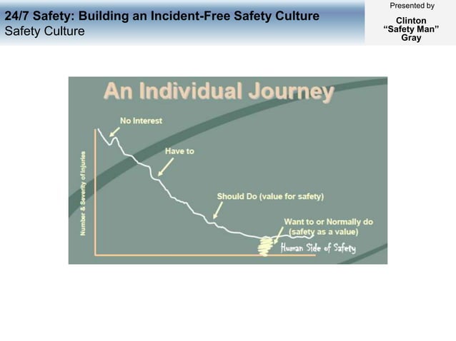 24/7 safety building an incident injury free safety culture | PPTX