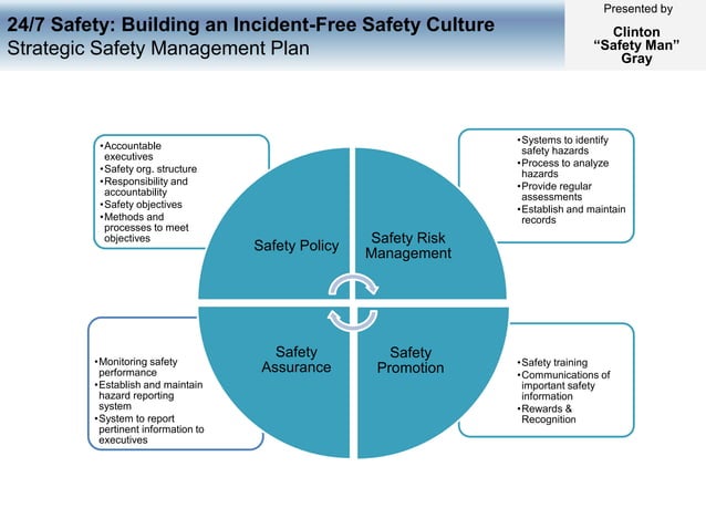 24/7 safety building an incident injury free safety culture | PPTX