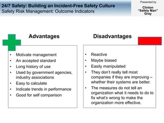 24/7 safety building an incident injury free safety culture | PPTX