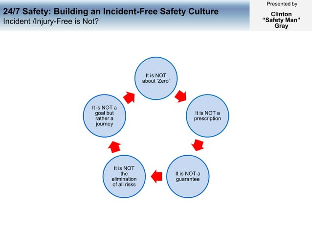 24/7 safety building an incident injury free safety culture | PPTX