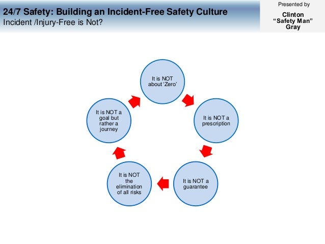 24/7 safety building an incident injury free safety culture