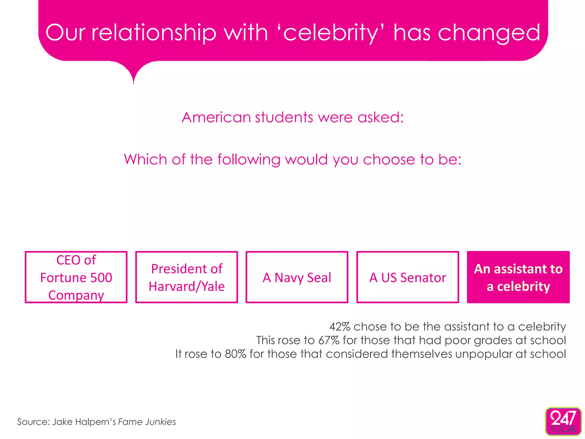 How the meaning of celebrity has changed | PDF