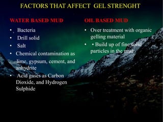 THE EFFECTS OF GEL STRENGHT ON THE OVERALL | PPT