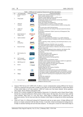 Different analytical frameworks and bigdata model for Internet of ...