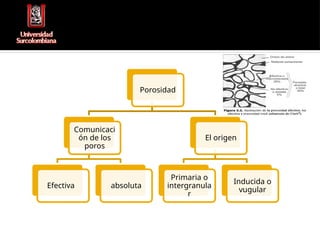 Metodo-Trapezoidal-y-Piramidal petroleo.pptx