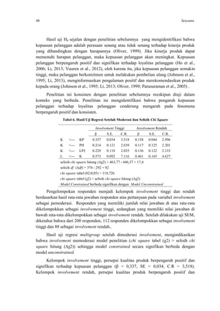 Peran Involvement Sebagai Variabel Pemoderasi Model Loyalitas Pelanggan ...