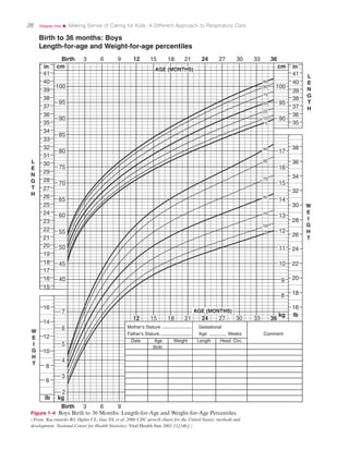 Neonatal And Pediatric Respiratory Care A Patient Case Method 1st ...