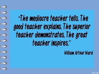 Teacher as role model | PPT