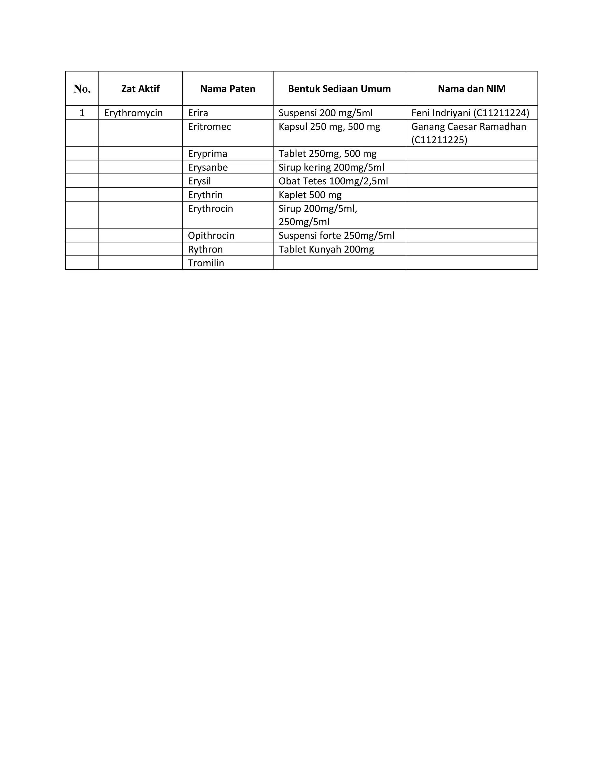 248315170 obat-paten-erythromycin | DOC