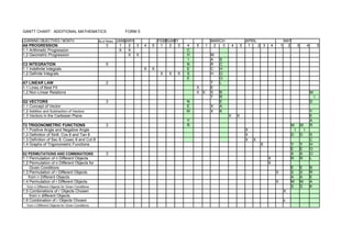 addmaths-gantt-chart-f4-and-5 | PPT