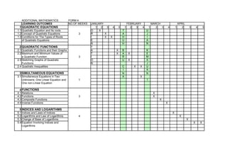 addmaths-gantt-chart-f4-and-5 | PPT