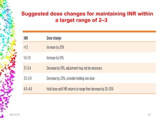 Managing Warfarin Therapy in Atrial Fibrilation) | PPT